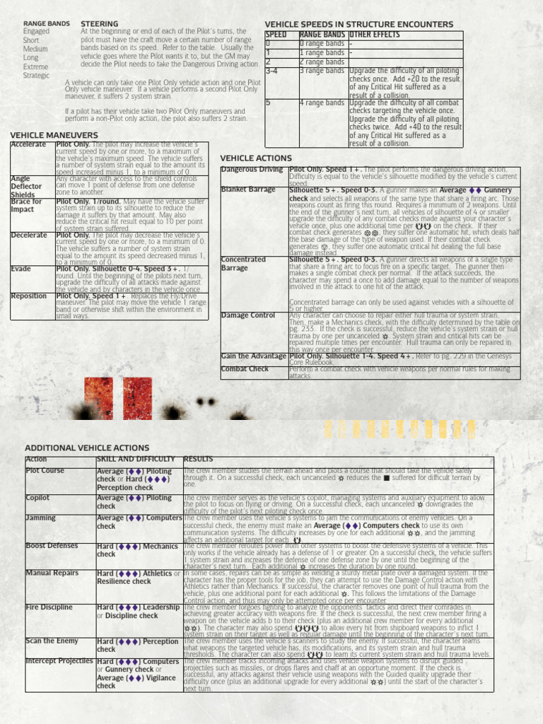 FFG SW Starship Reference Sheets | PDF | Artillery | Vehicles