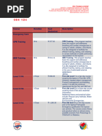 Emcare 2024 - Full Course Price List | PDF | First Aid | Safety