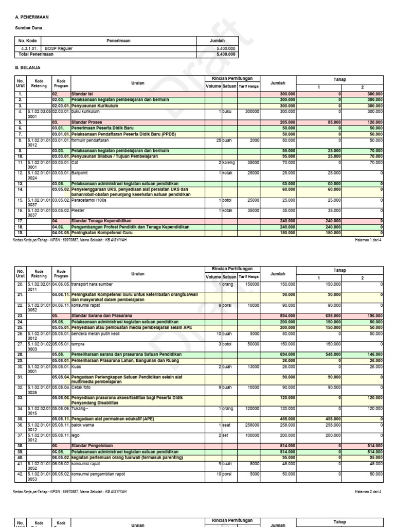 Rapbs Tahap Output | PDF