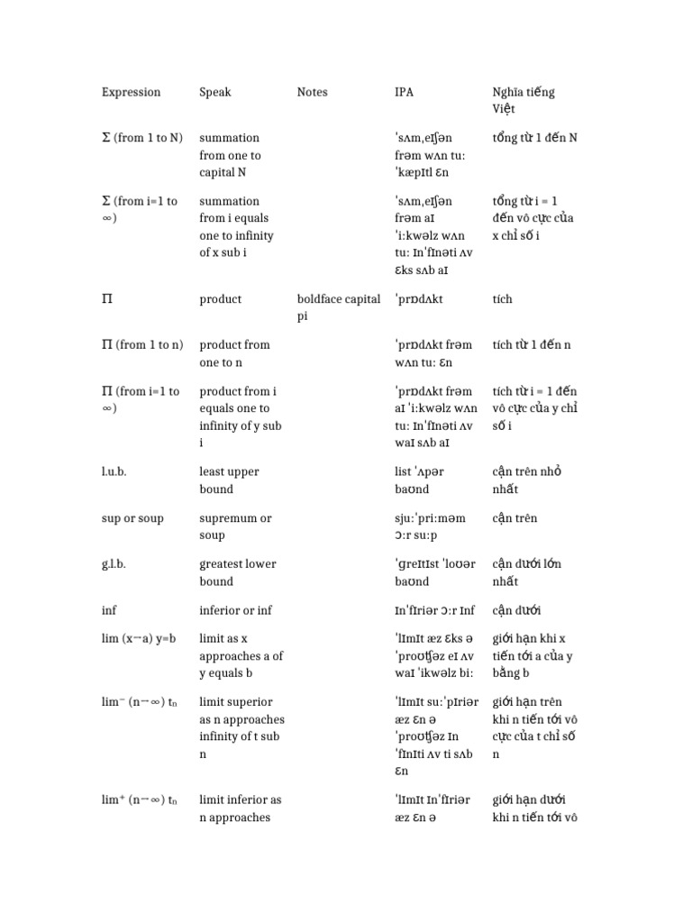 Math Notation Table | PDF
