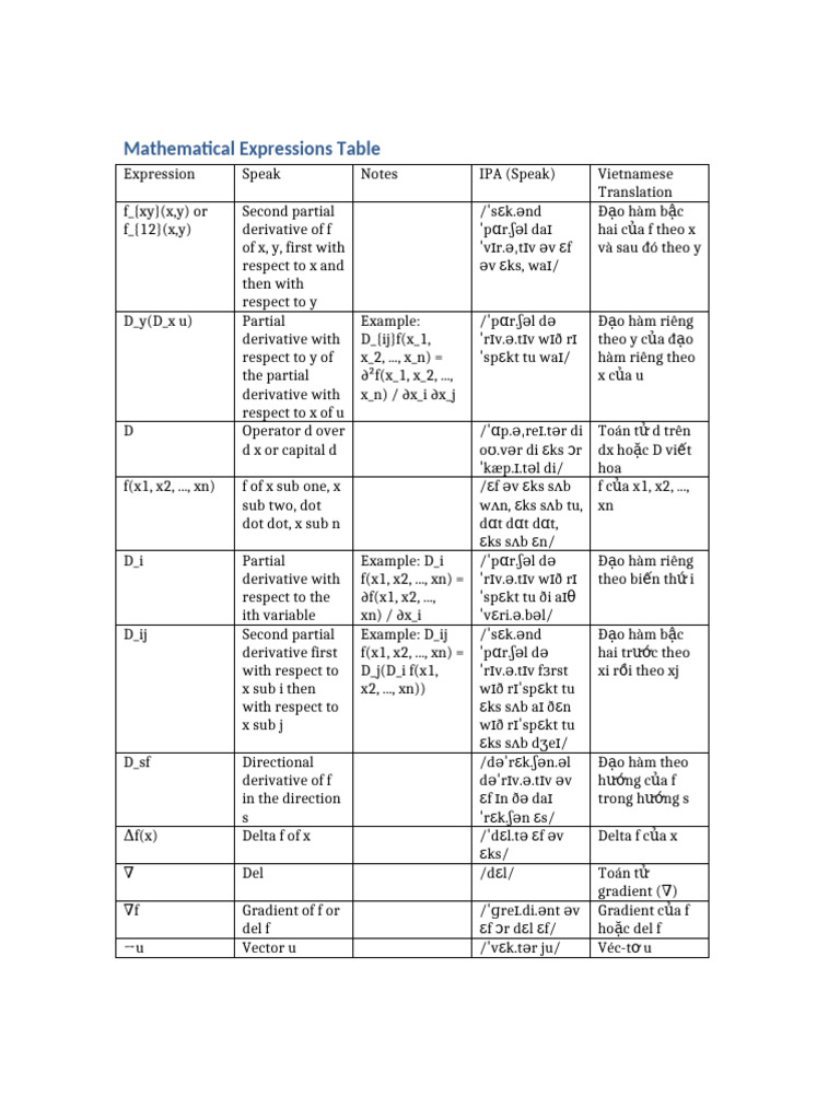 Complete Mathematical Expressions Table | PDF