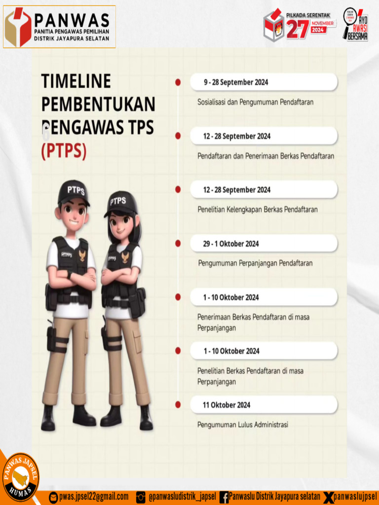 Timeline Pembentukan PTPS | PDF