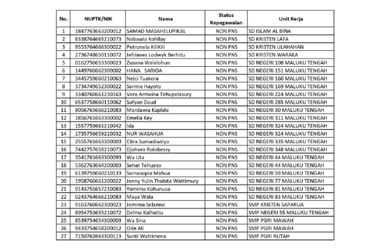 Daftar Keaktifan GTK Non PNS | PDF