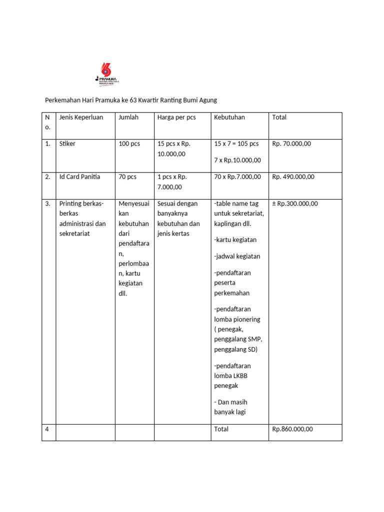 RAB STIKER DAN ID CARD PANITIA Perkemahan | PDF