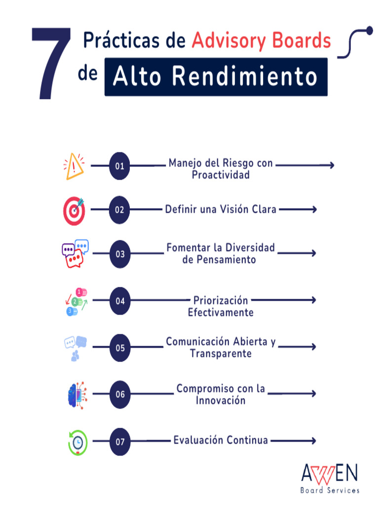Advisory Boards de Alto Rendimiento - 08 24 - 1724019750903 | PDF ...