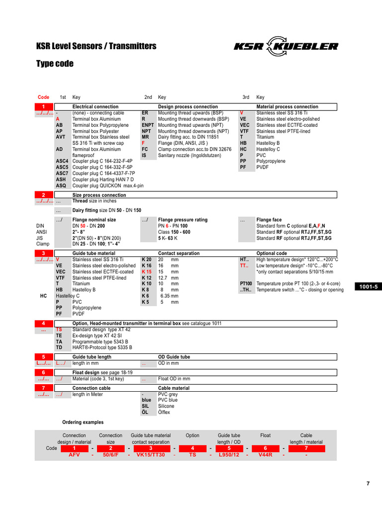1001_7E | PDF | Building Materials | Materials