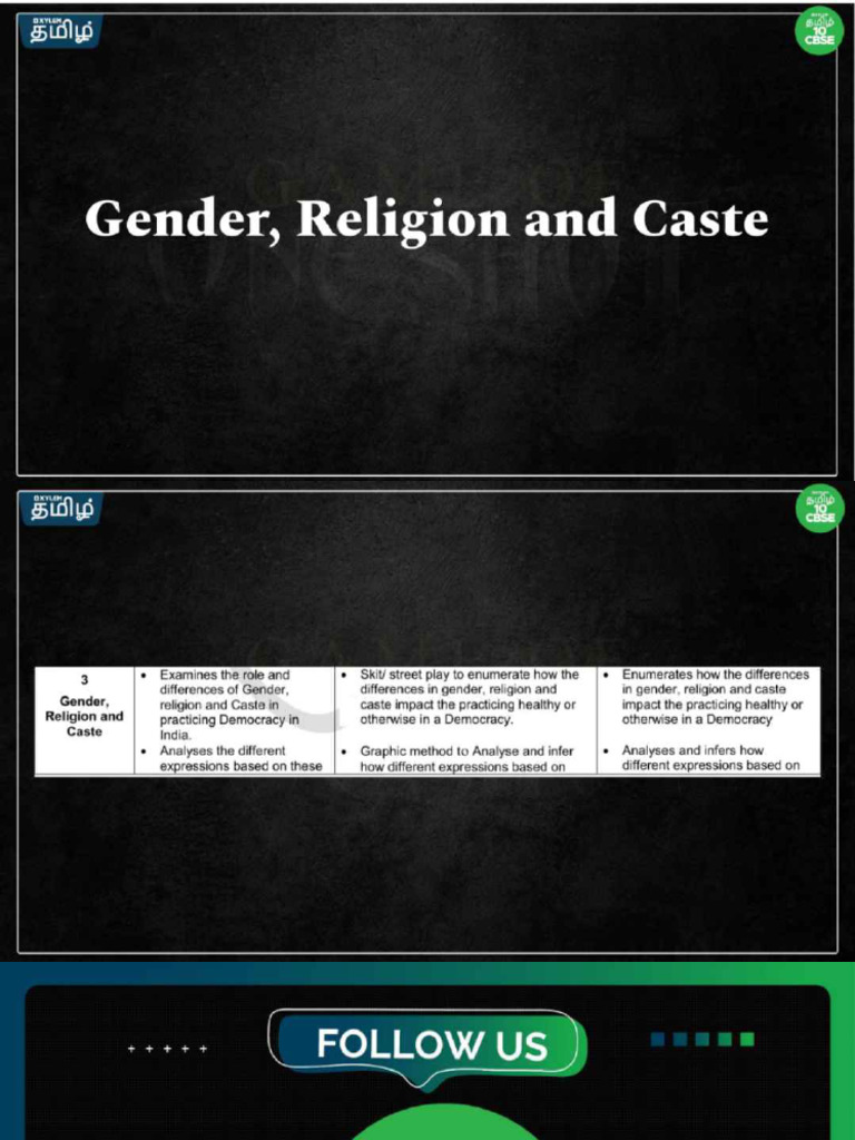 Gender Religion and Caste | PDF