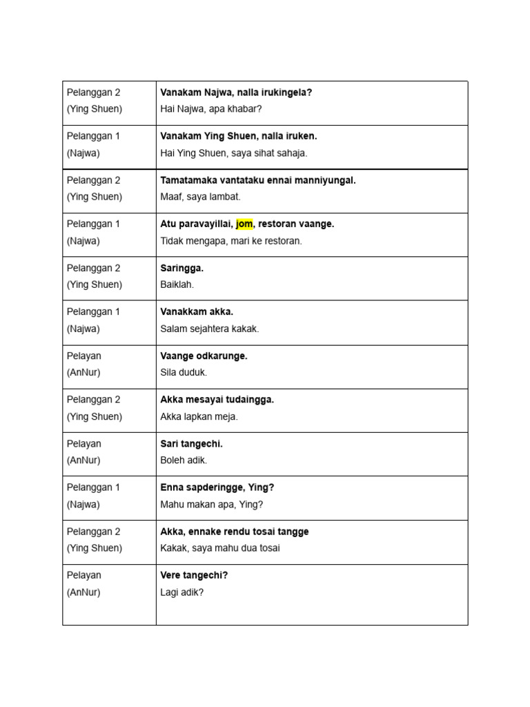 Arti Vanakkam dalam Percakapan | PDF