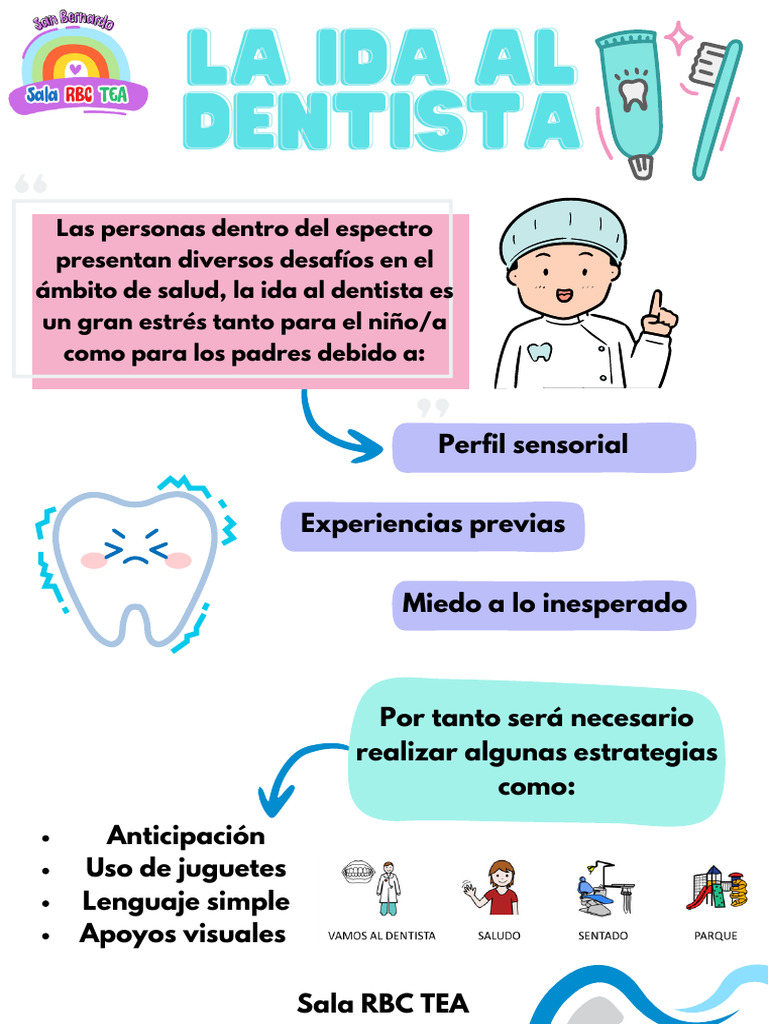 Poster Ida Al Dentista - Tea | PDF