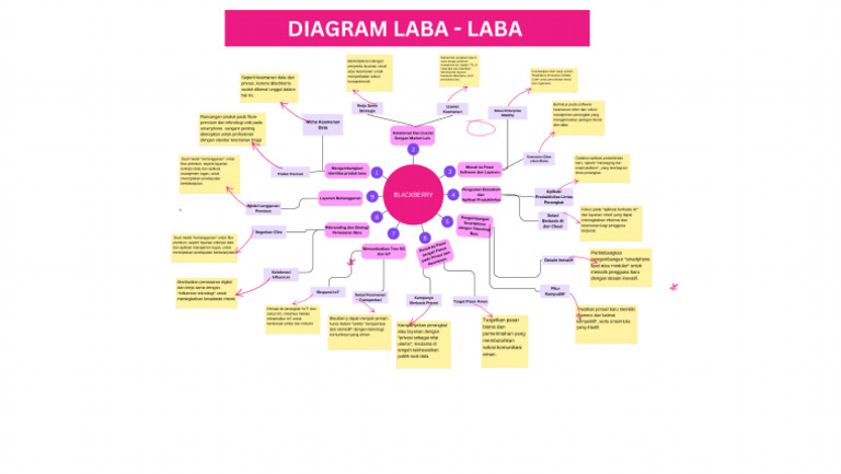 Diagram Laba2 Kelompok 3 | PDF