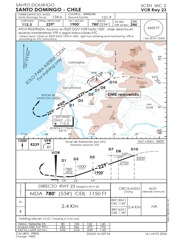 Santo Domingo VOR Rwy 23 Approach Chart | PDF