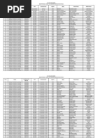 Delhi Postal Code Directory | PDF | Philately | Government Of India