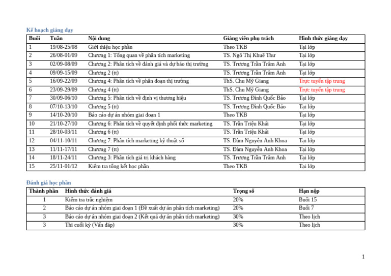 Ke Hoach Giang Day Mon Phan Tich Marketing - Ky 1 - 2024-2025 | PDF