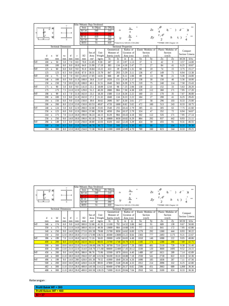 Sifat Mekanis Baja BJ 37 | PDF | Elasticity (Physics) | Building ...