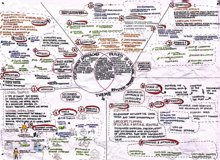 Theme 4 Development Approaches, Process | PDF
