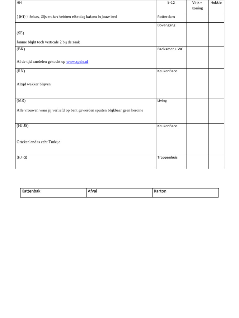 Schroko 8-12-2021 | PDF