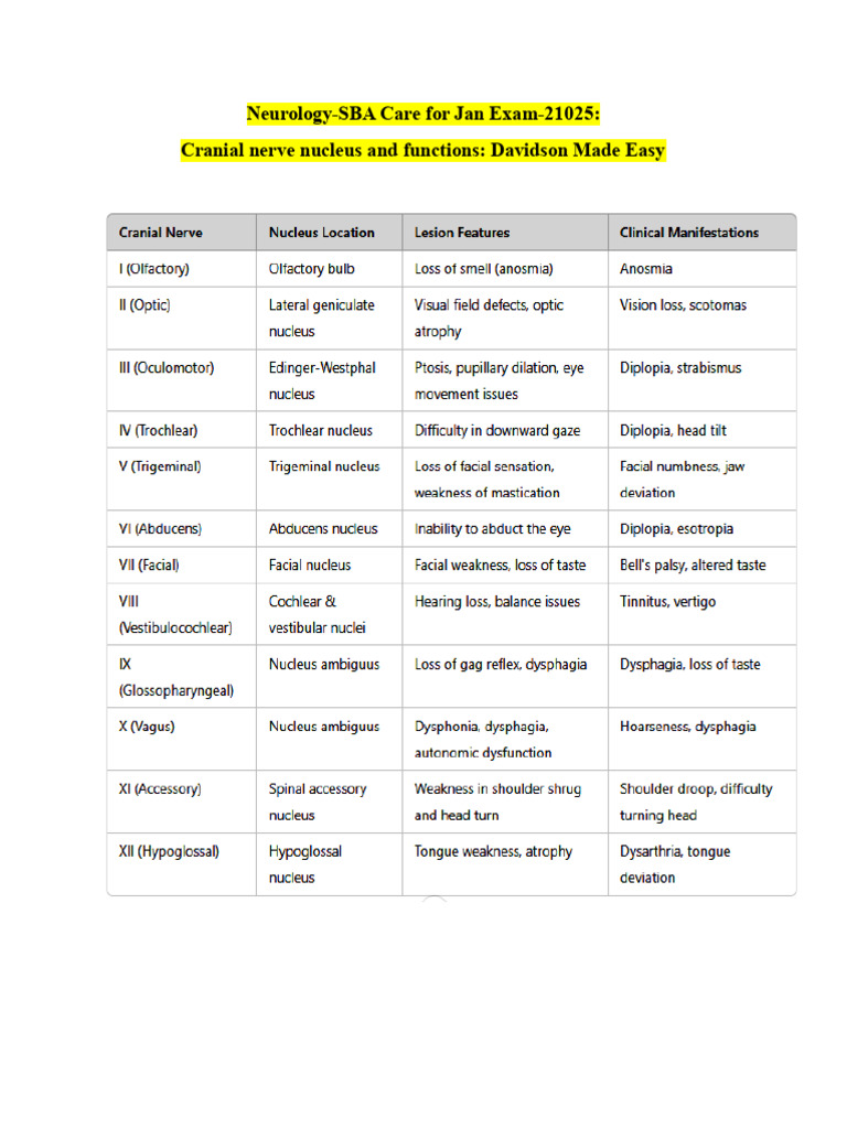Additional Topics Neuro | PDF