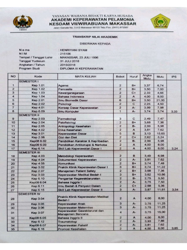 Transkrip Inri - Compressed | PDF
