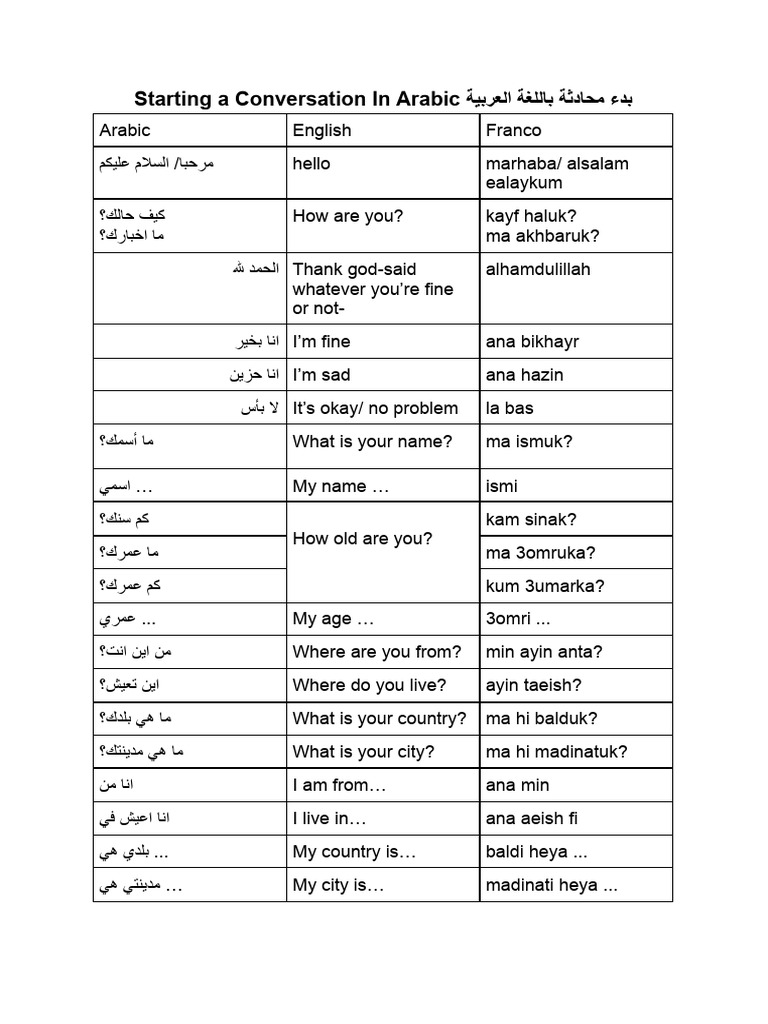 Starting A Conversation in Arabic-Saso Chii | PDF