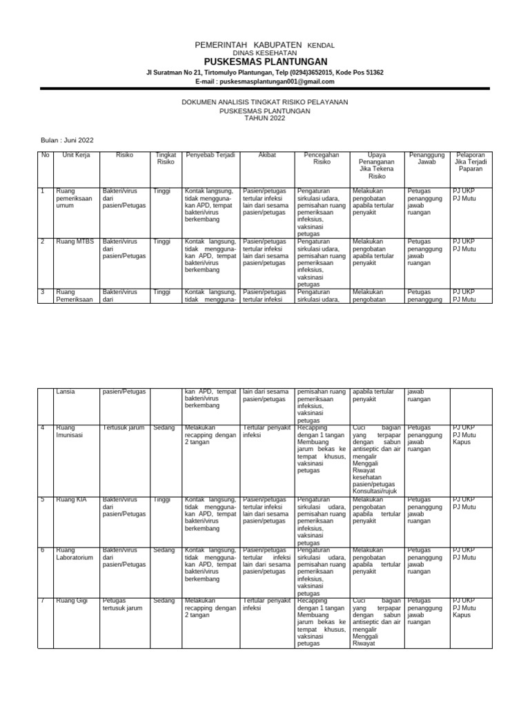 Dokumen Analisis Tingkat Risiko Pelayanan | PDF