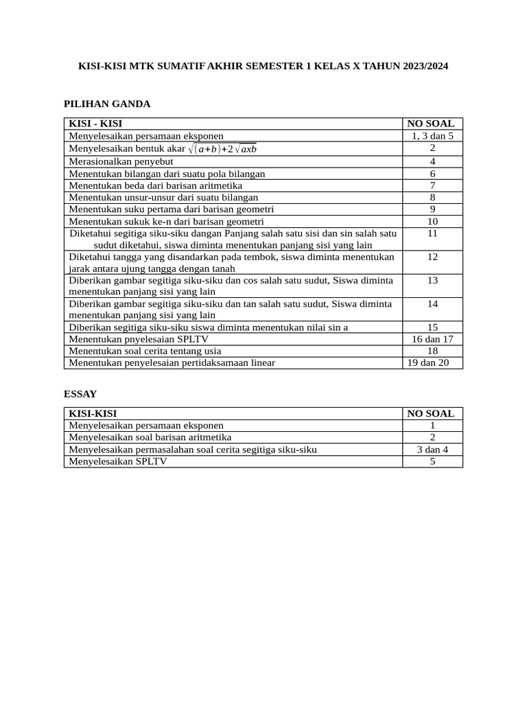 Kisi-Kisi Sas SMT I MTK KLS X THN 2023-2024 | PDF