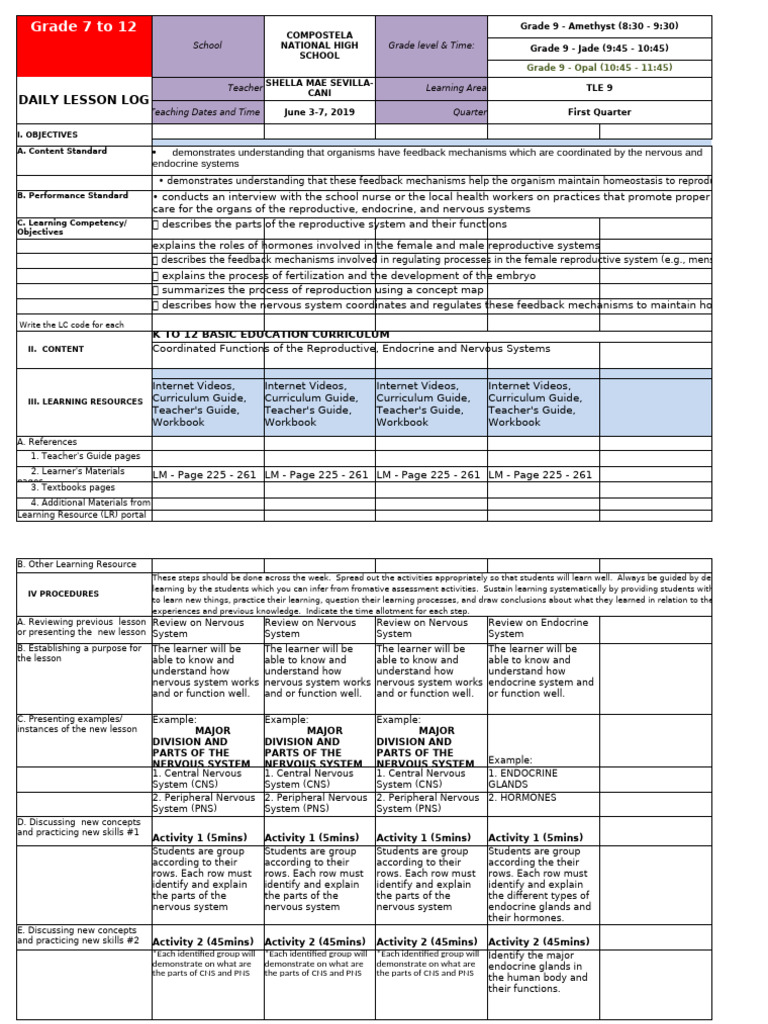 Daily Lesson Log For Tle - Agri Grade 9 | PDF | Central Nervous System ...