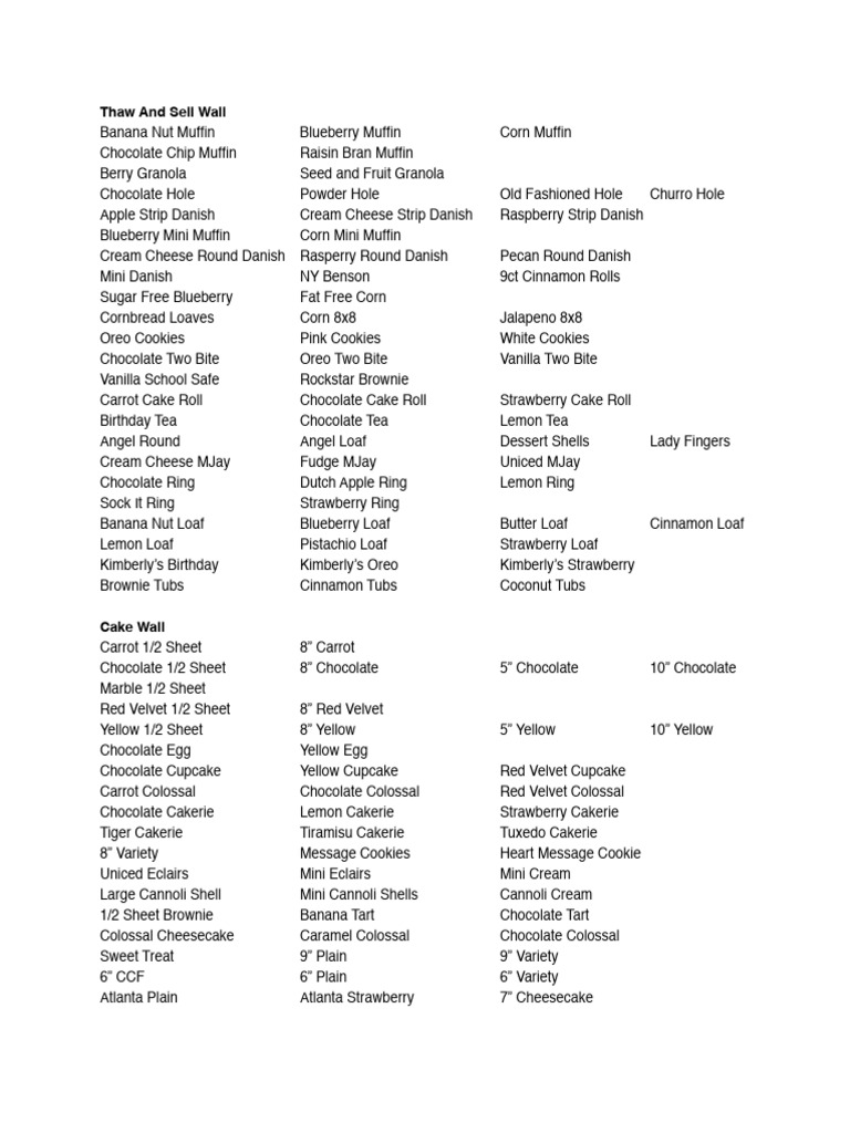Bakery Product Inventory List | PDF | Scone | Cakes