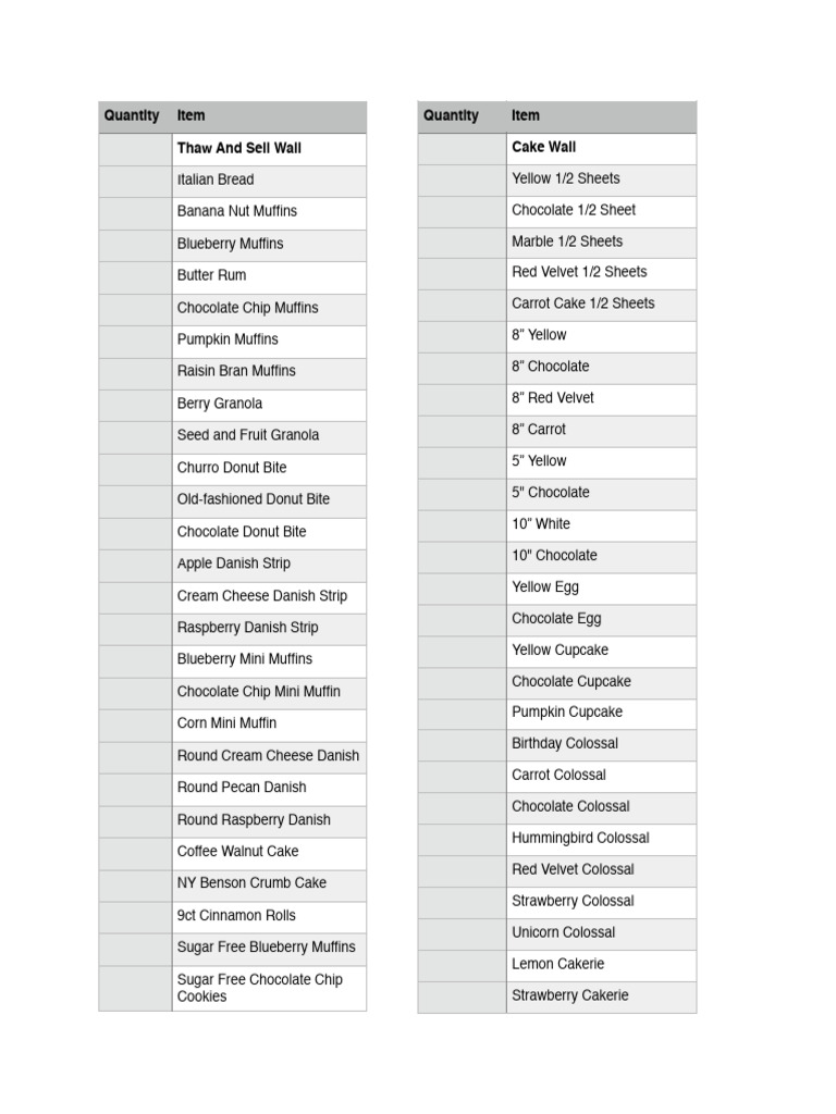 Inventory Sheet PDF | PDF | Muffin | Cakes