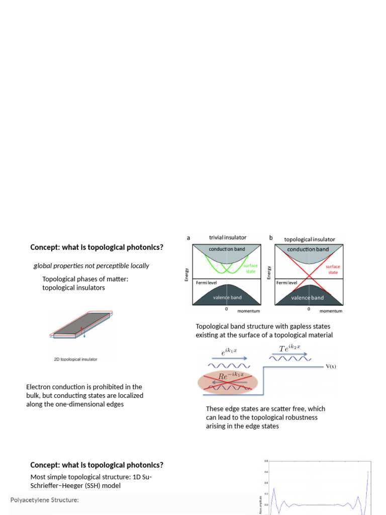 Understanding Topological Photonics | PDF | Laser | Physical Sciences