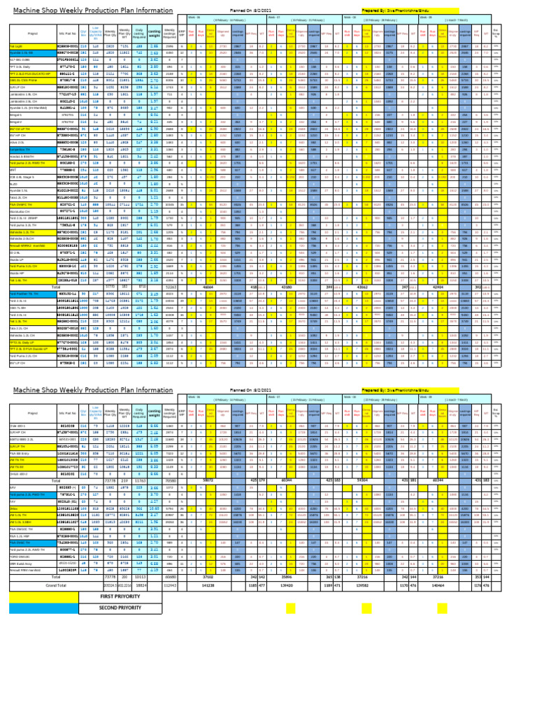 6 Grinding Break Down Time | PDF | Ford Motor Company | Engineering