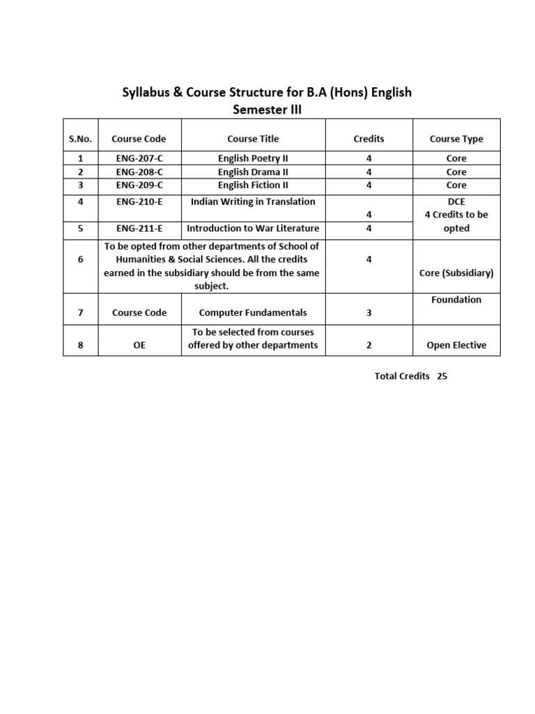 B.A. (Eng) - 637344809514873813 | PDF | English Poetry | English Literature