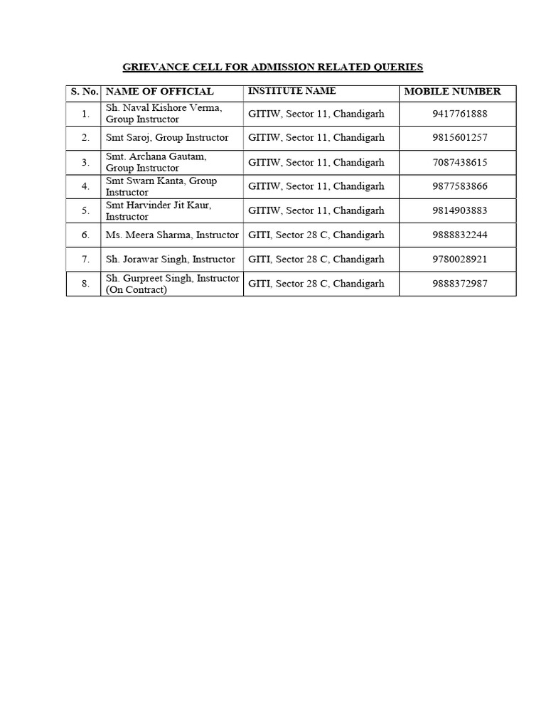 Grievance Cell | PDF