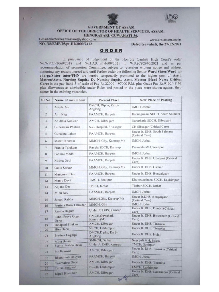 Promotion List 2nd Phase | PDF