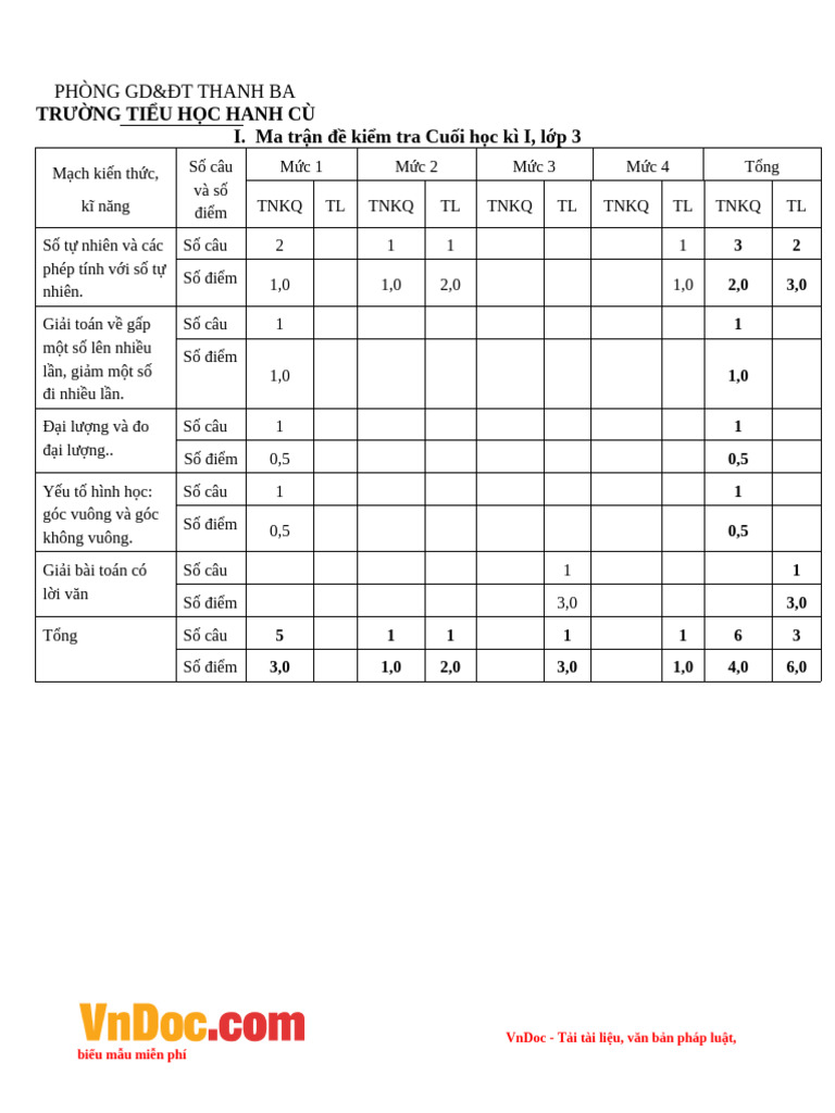 De Thi Hoc Ki 1 Mon Toan Lop 3 Truong Tieu Hoc Hanh Cu Nam 2016 | PDF