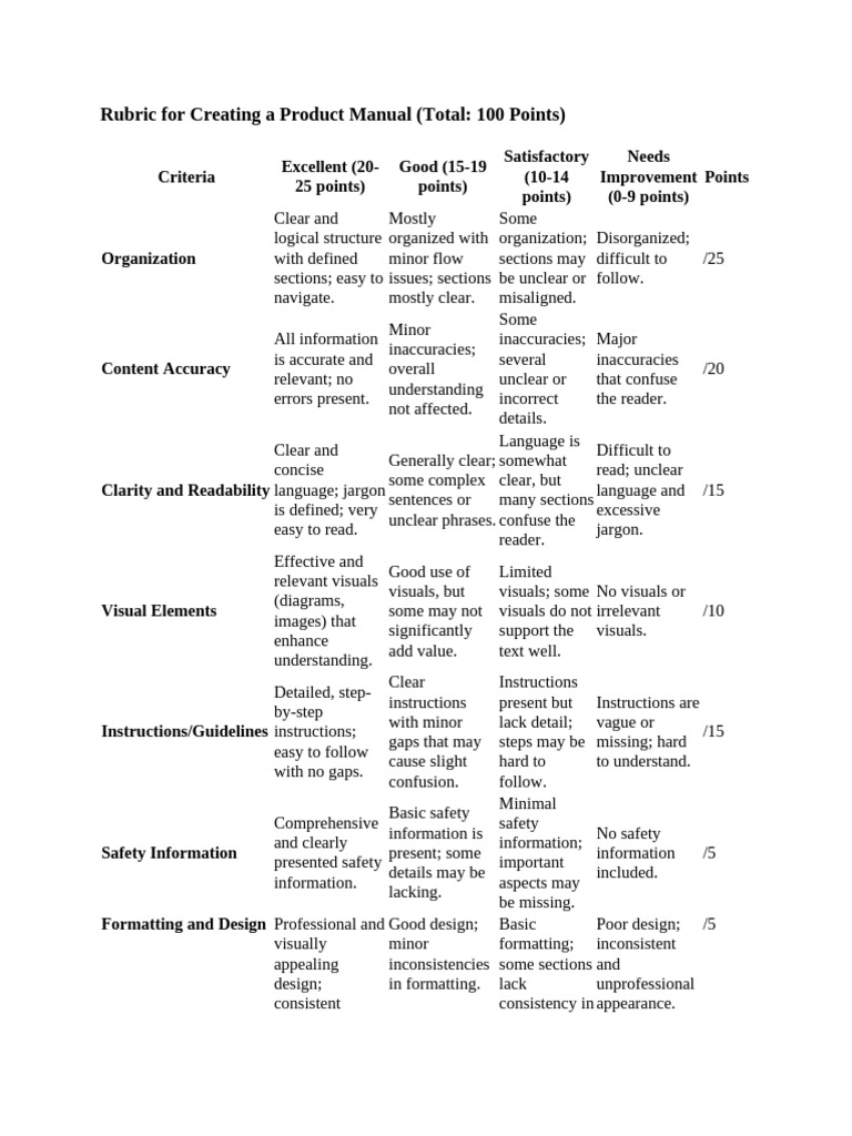 Product Manual Evaluation Rubric | PDF | Rubric (Academic) | Accuracy ...