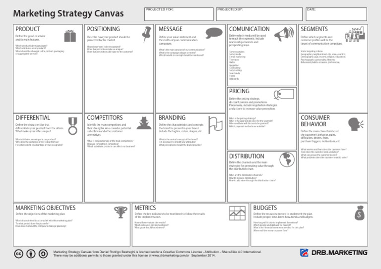 Marketing Strategy Canvas | PDF | Marketing | Brand