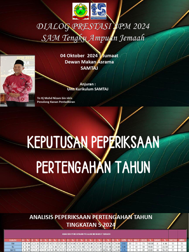 Analisis Prestasi SPM 2024 SAMTAJ | PDF