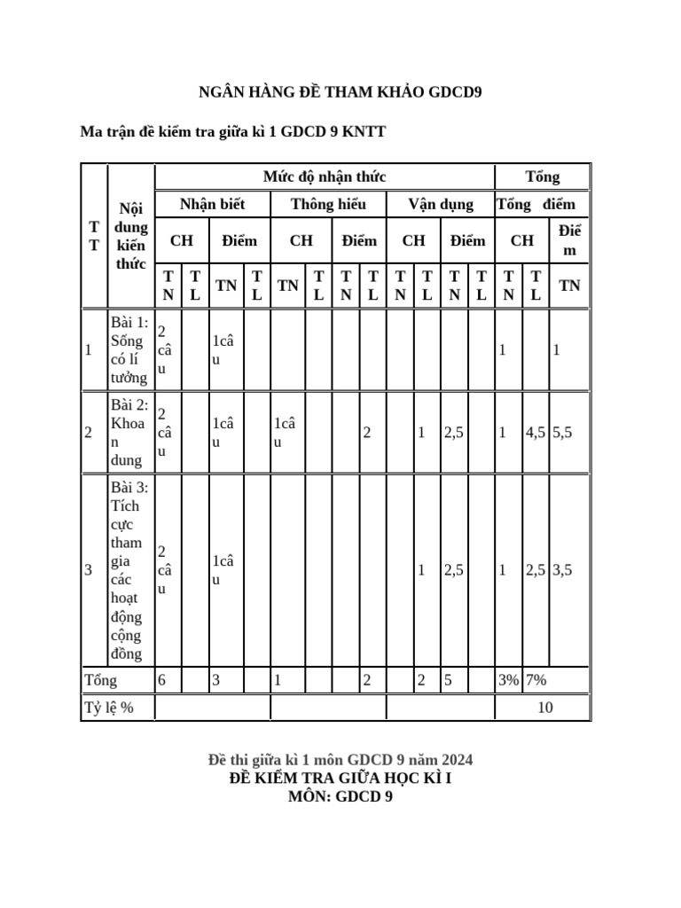 Ngân Hàng Đề Tham Khảo Gdcd9 | PDF