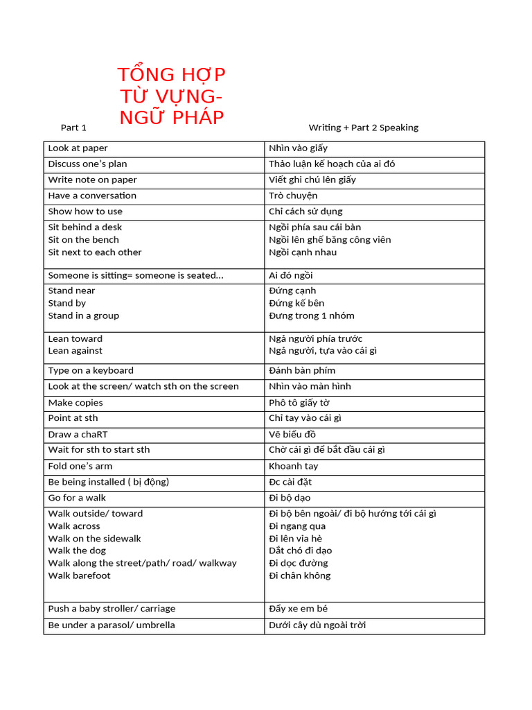 T V NG T NG H P - p1 p2 SW | PDF