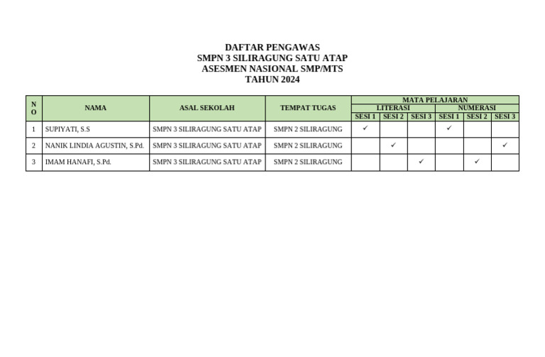 Daftar Pengawas | PDF