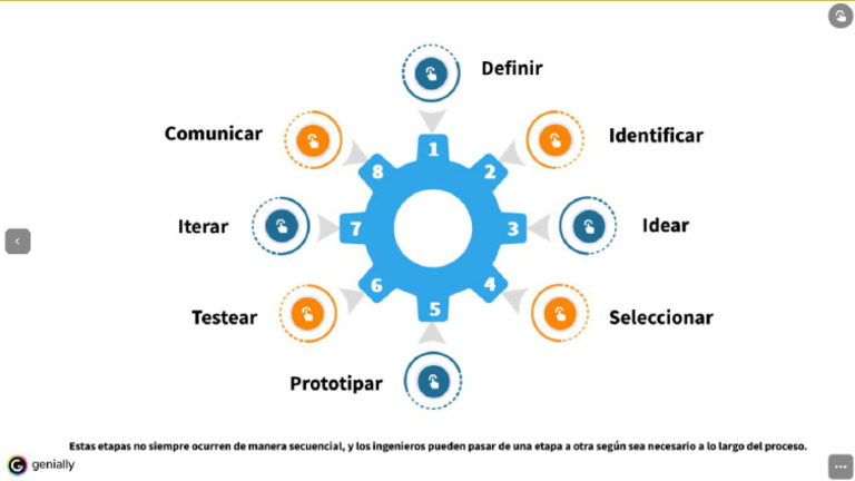 002 - Pasos Del Proceso de Diseño de Ingeniería | PDF