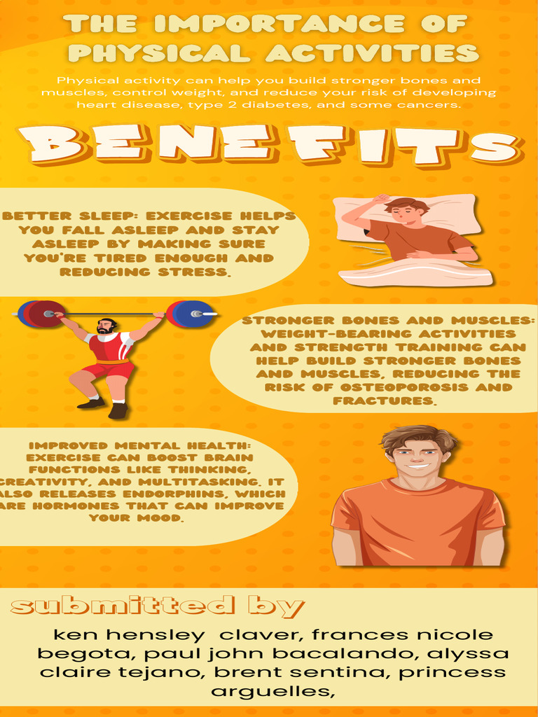 The Importance of | PDF