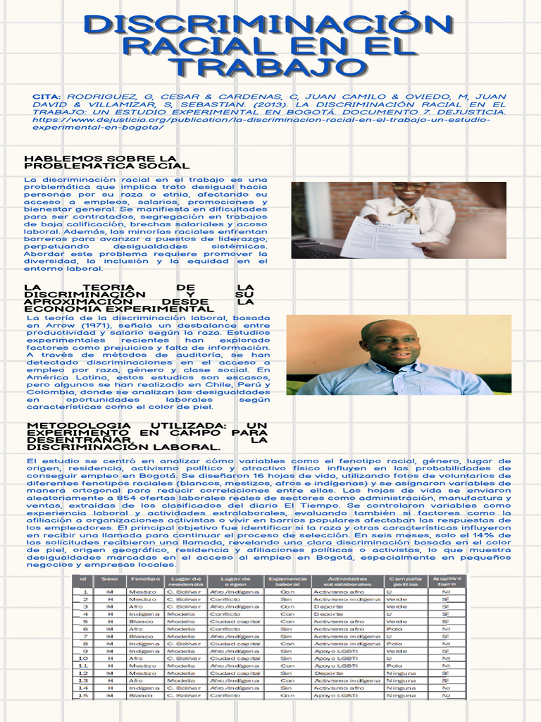 Infografia Sobre La Problematica | PDF | Discriminación | Raza (categorización humana)