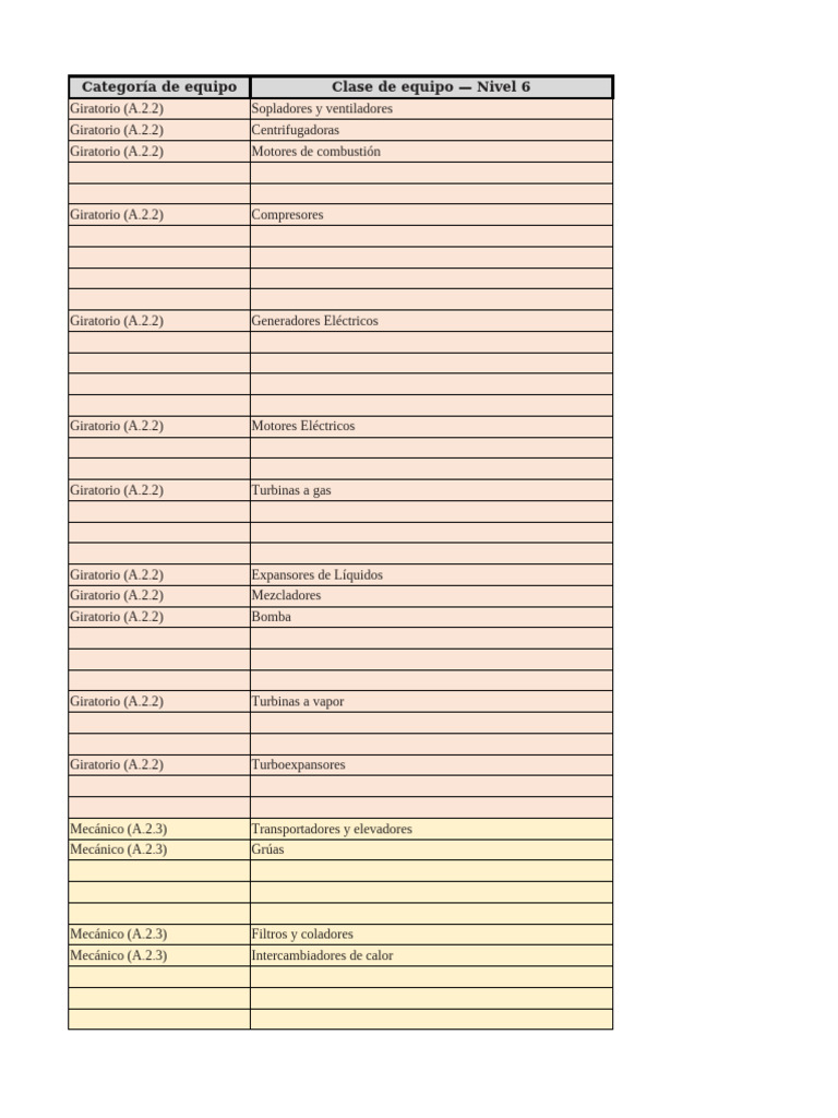 3 Datos-Especificos de Equipos Iso-14224-2016 | PDF | Transformador ...
