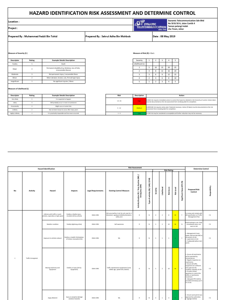 DTSB HIRARC FORM - Wafiy, SHO | PDF | Personal Protective Equipment ...
