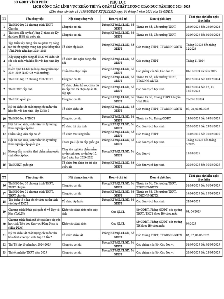 0 Phu Luc HD Nhiem Vu Khao Thi 2024-2025 | PDF