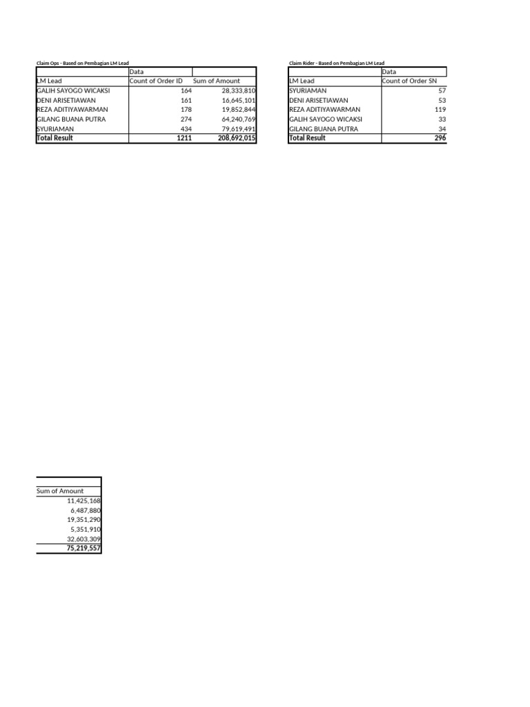 List Claim HUB SPX - Team B3 - Periode 04 Nov 2024 - 10 Nov 2024 (DS) | PDF