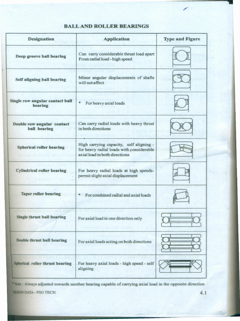 Dme Databook | PDF | Bearing (Mechanical) | Engines