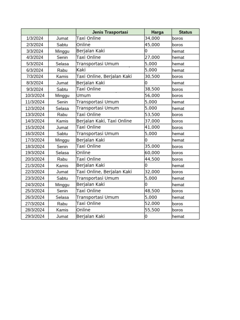 Contoh TPM 1 pelatihan microsoft exel | PDF