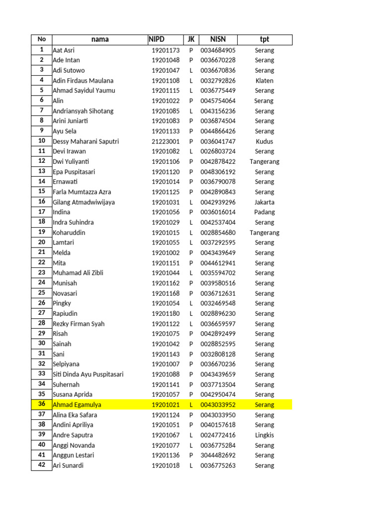 Nilai Usp Xii Mia - Iis | PDF